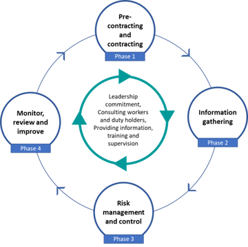 How to Create a Psychosocially Safe Workplace