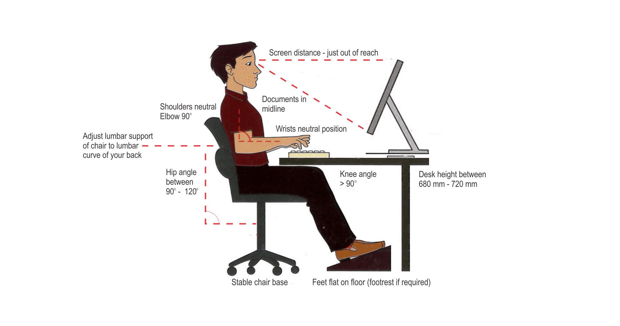 Seven Tips for Optimal Home Office Ergonomics